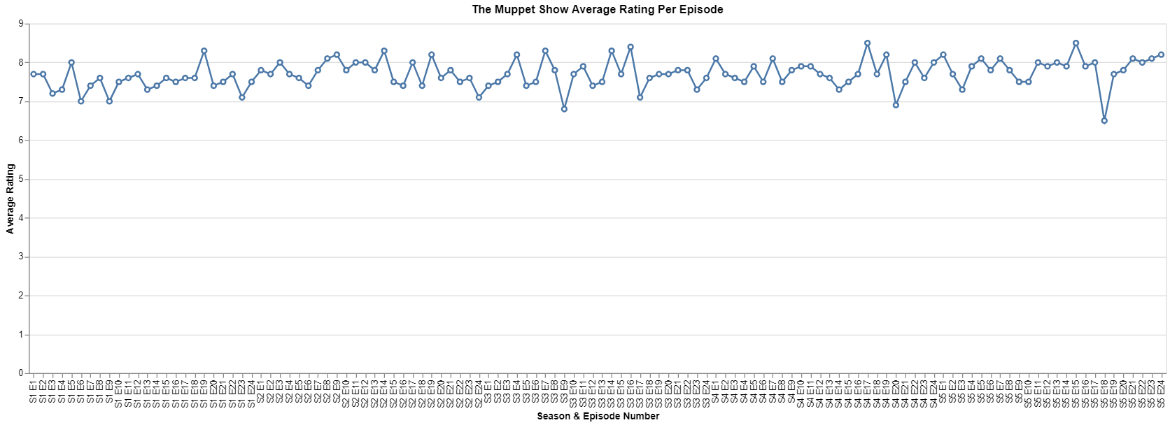 GitHub - Ruchita1003/Analyzing-OTT-Platforms
