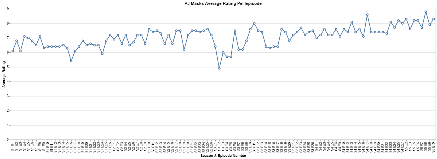 GitHub - Ruchita1003/Analyzing-OTT-Platforms