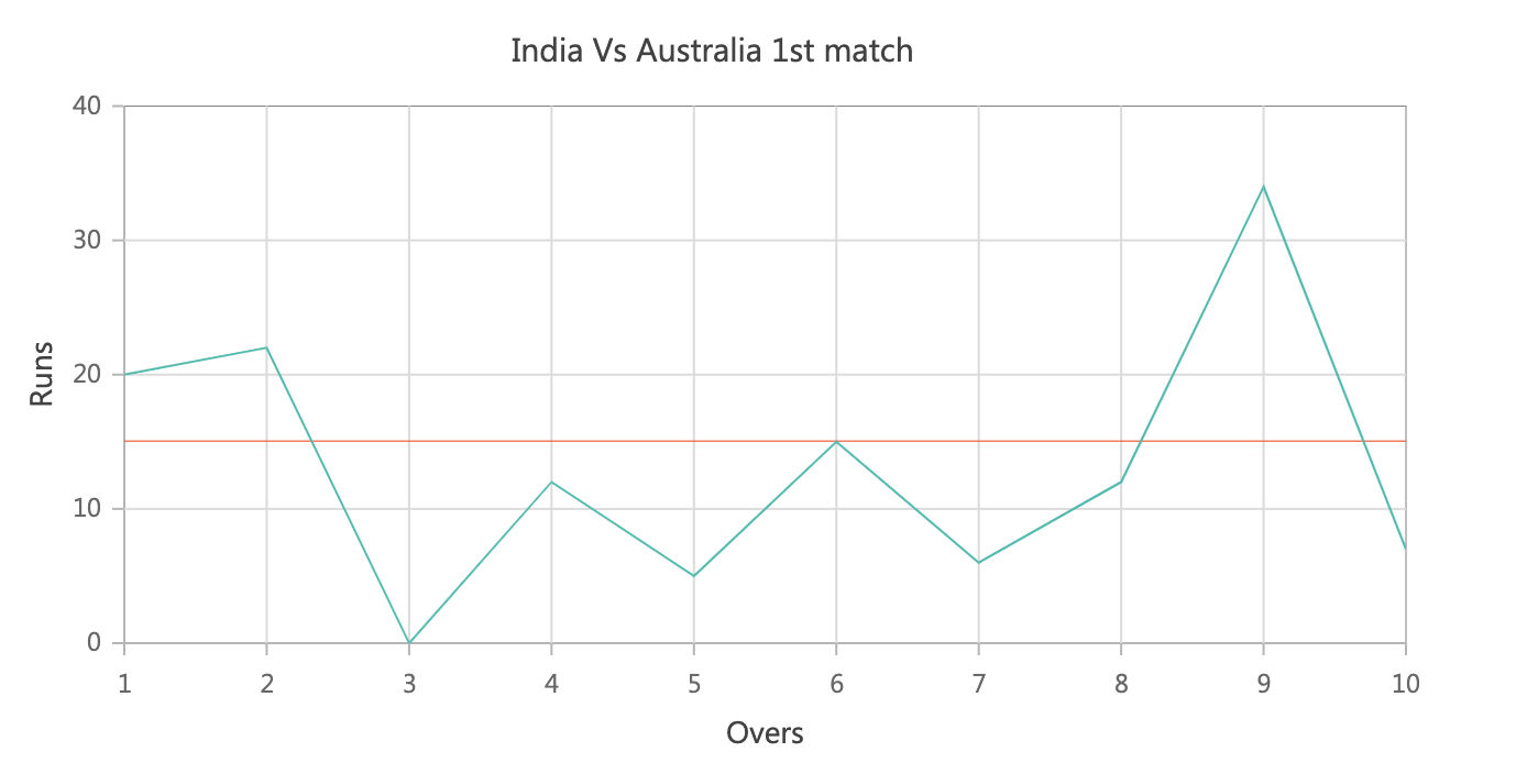 Support threshold line · Issue #111 · TanStack/react-charts · GitHub