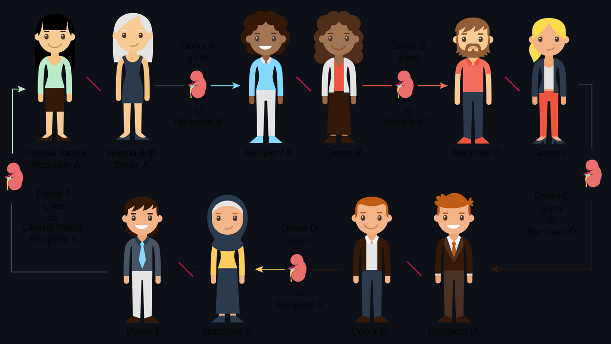 Better documentation · Issue #26 · siv2r/kidney-exchange · GitHub