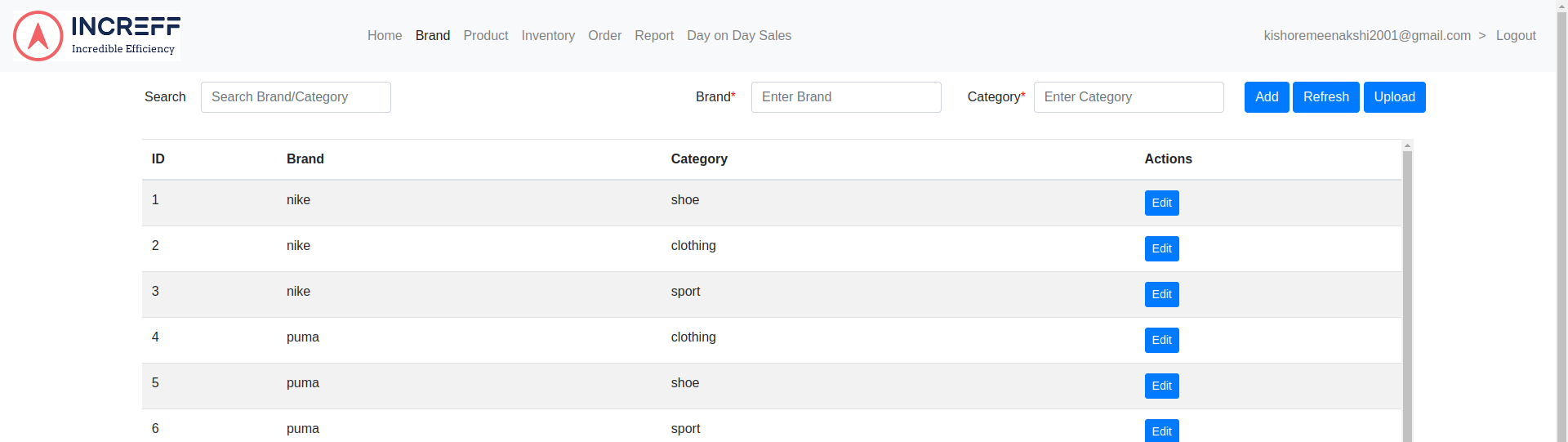 GitHub - M2kishore/Point-of-Sales-Application: This application aims manage inventory and create ...