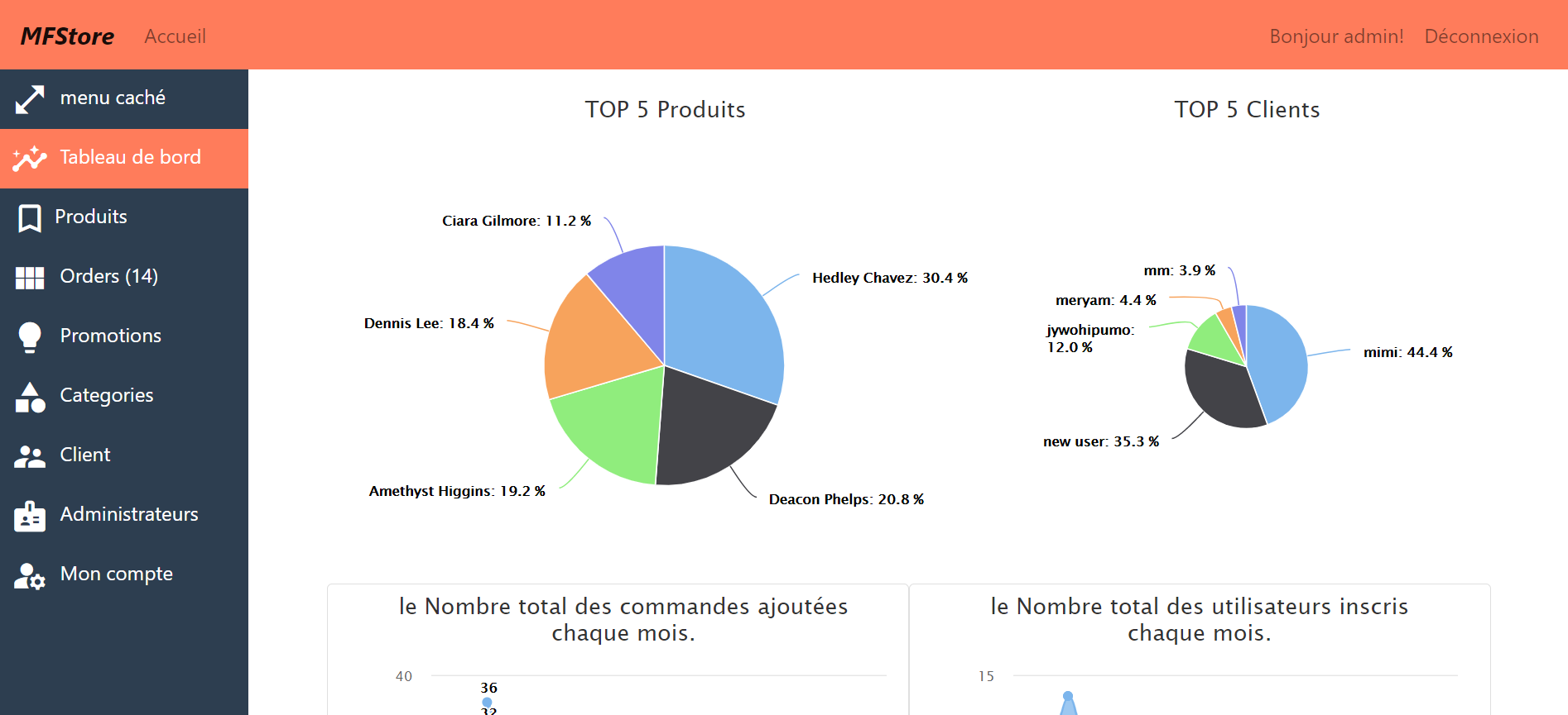 GitHub - mery-19/ecommerce-pfa