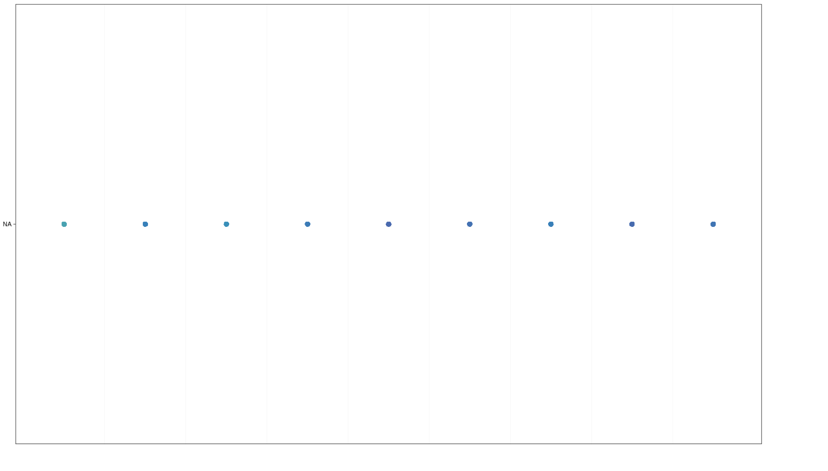 netVisual_bubble plotting error with newest version · Issue #539 · sqjin/CellChat · GitHub