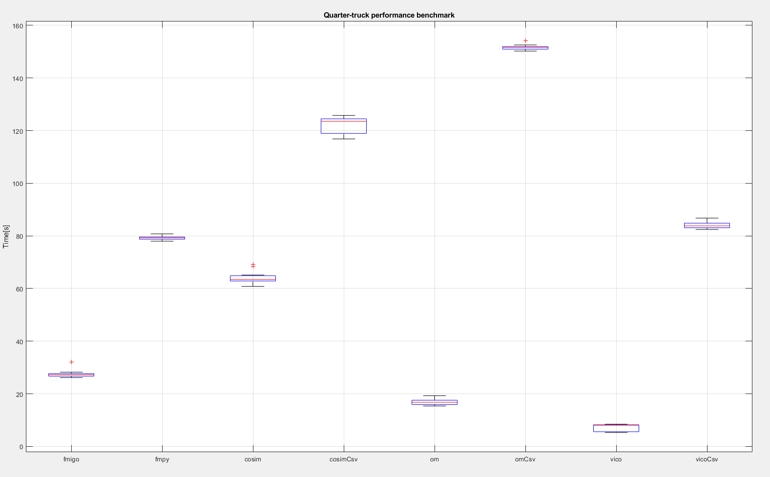 Issues with JVM based models when numProcs > 1 · Issue #858 · OpenModelica/OMSimulator · GitHub