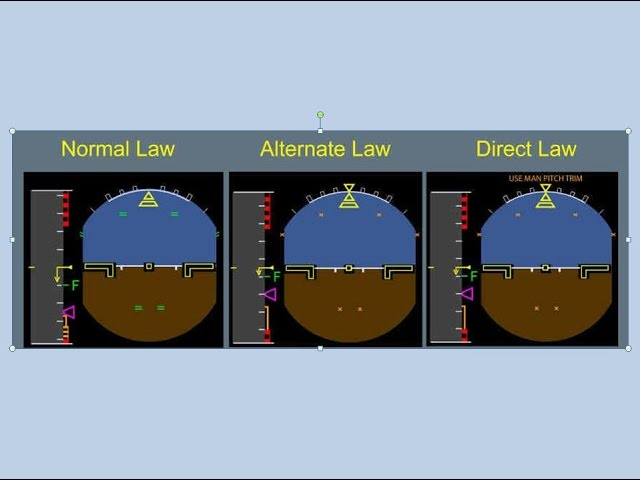 Message on PFD that indicates normal LAW · Issue #393 · flybywiresim ...