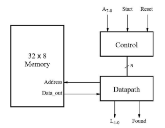 GitHub - mifiscus/Design-of-Digital-Circuits-and-Systems-Labs: Last two ...