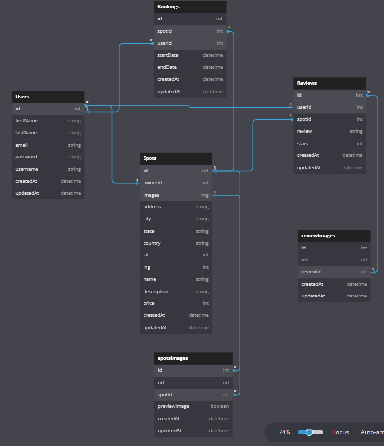 GitHub - Sterling-Hebert/AirBnB