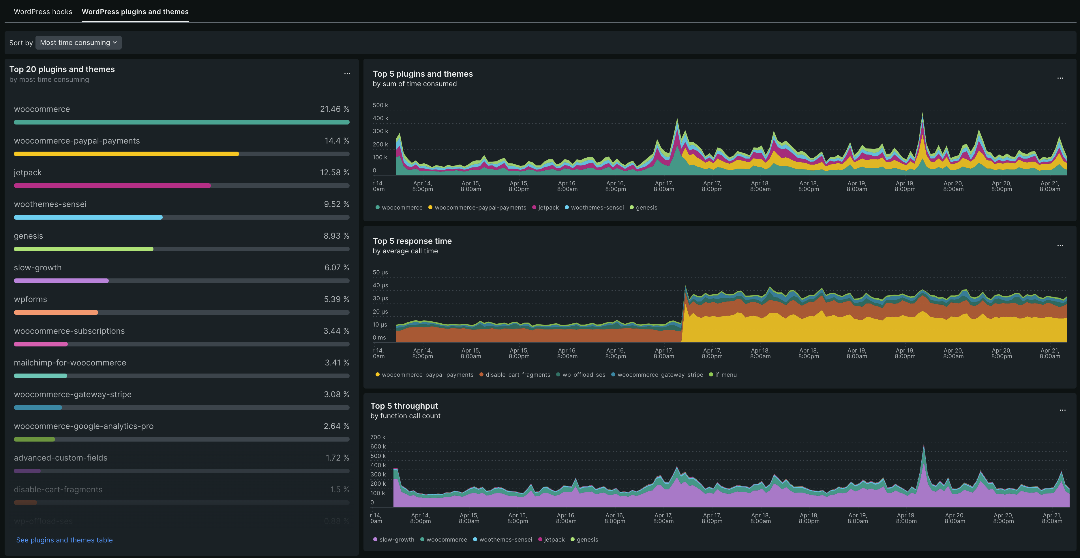 Performance issue (1448) · Issue #1182 · woocommerce/woocommerce-paypal-payments · GitHub