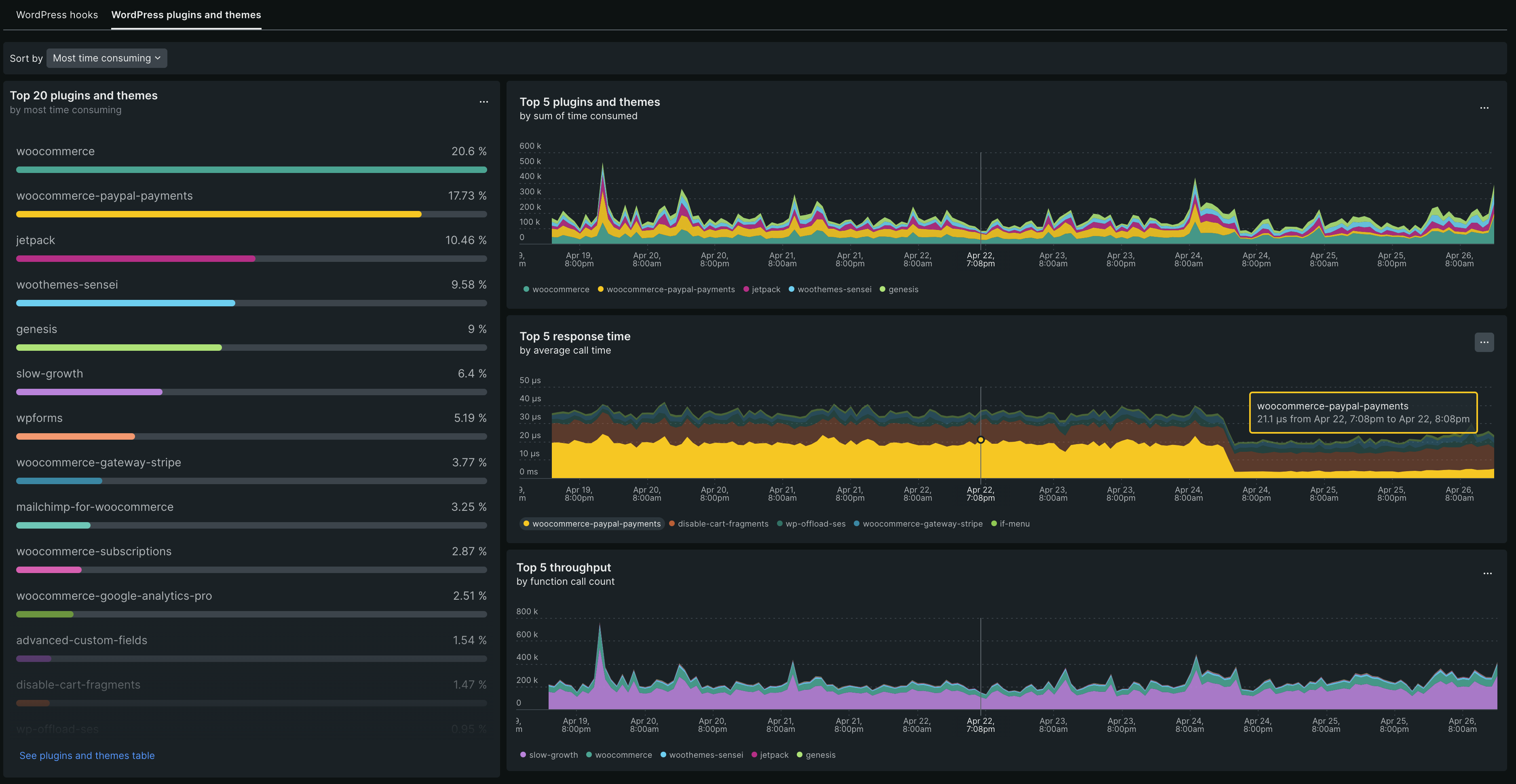 Performance issue (1448) · Issue #1182 · woocommerce/woocommerce-paypal-payments · GitHub