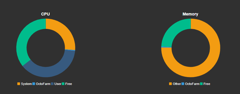 Settings Memory pie chart svg error · Issue #378 · OctoFarm/OctoFarm ...