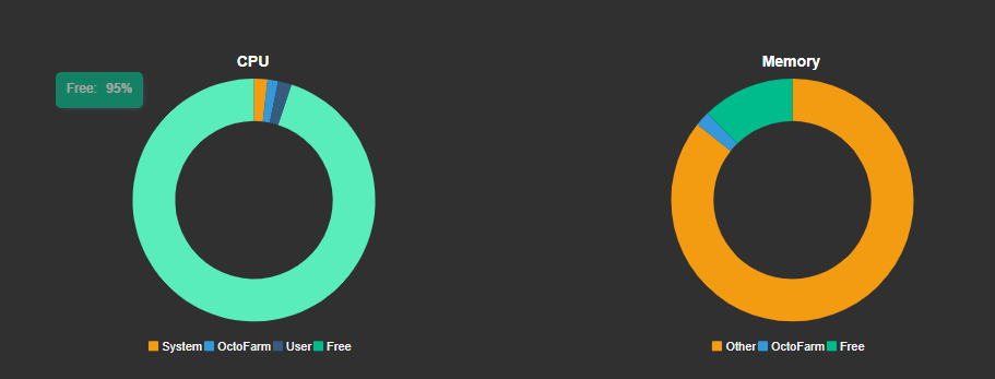 Settings Memory pie chart svg error · Issue #378 · OctoFarm/OctoFarm ...