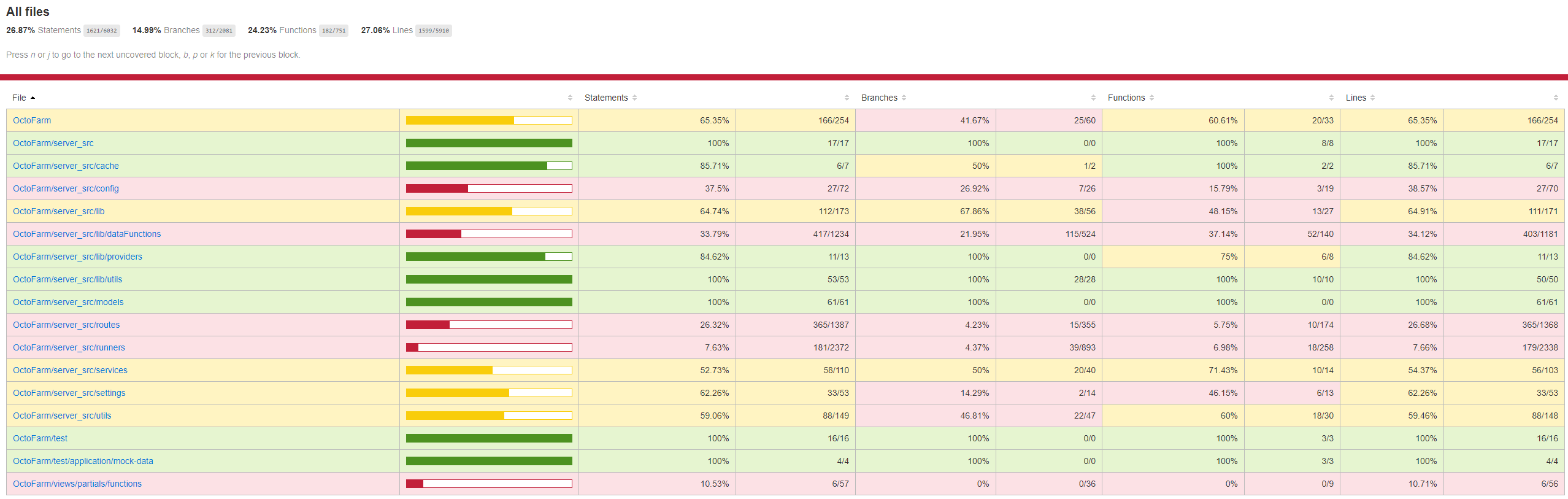 Code coverage report + add `codecov` action · Issue #591 · OctoFarm/OctoFarm · GitHub