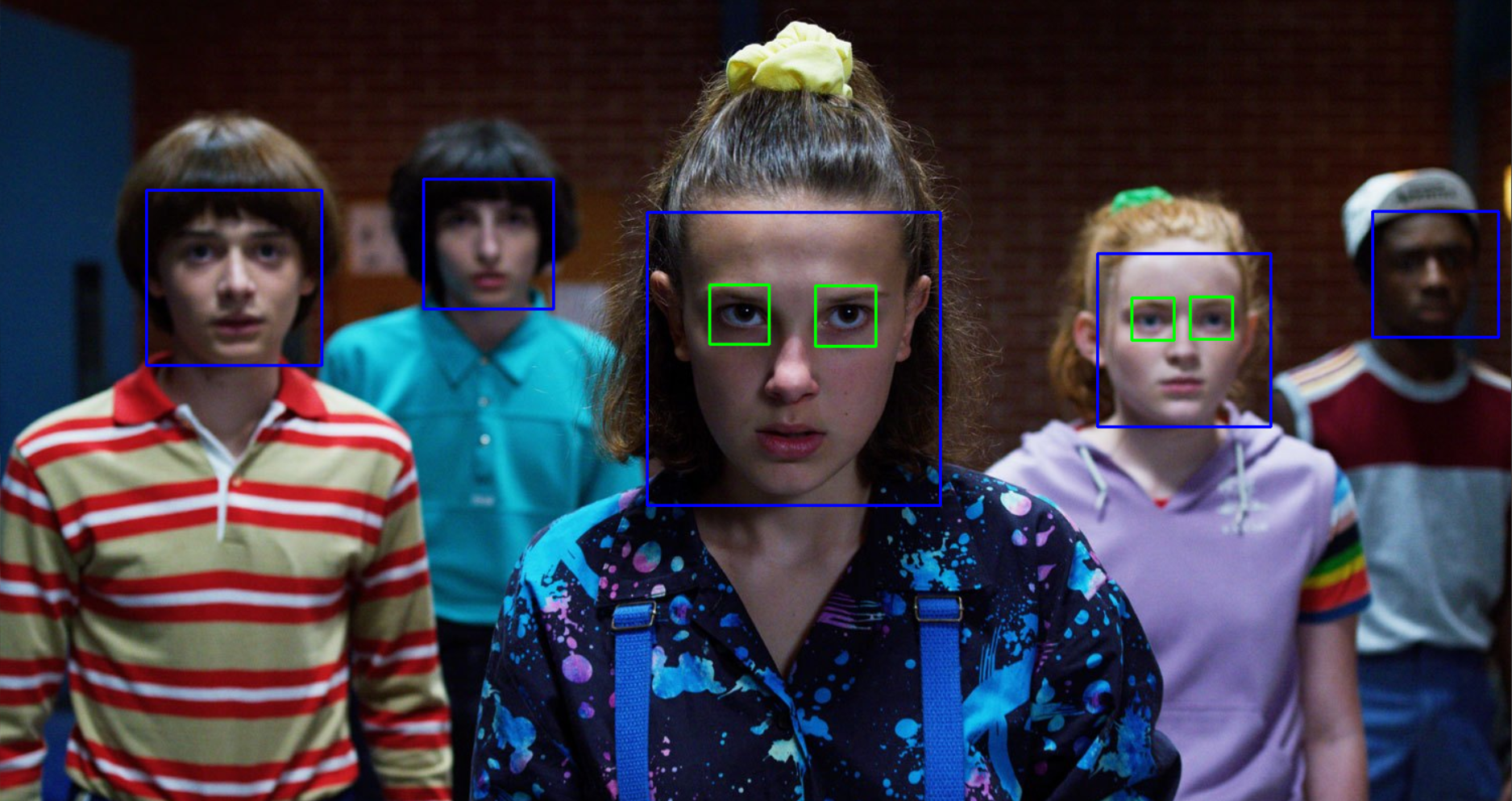 GitHub - SorasitWang/OpenCVMiniProj: Miniprojects using OpenCV Python library