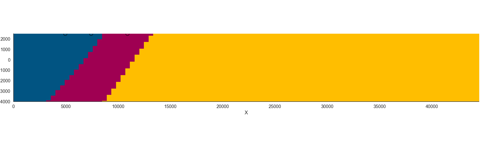Plotting 2D section · Issue #390 · gempy-project/gempy · GitHub
