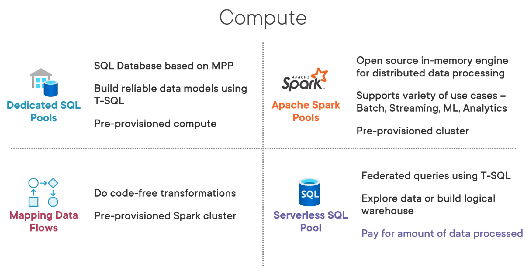 GitHub - vrtoaso/Analytics-With-Lakehouse: Lakehouse Applications using ...