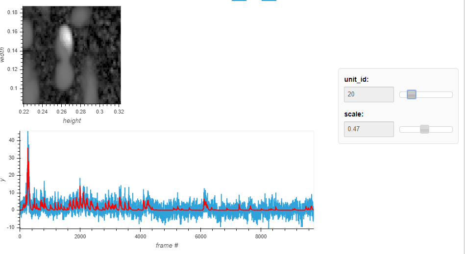 Recommendation for less cell double labeling? · Issue #730 · flatironinstitute/CaImAn · GitHub