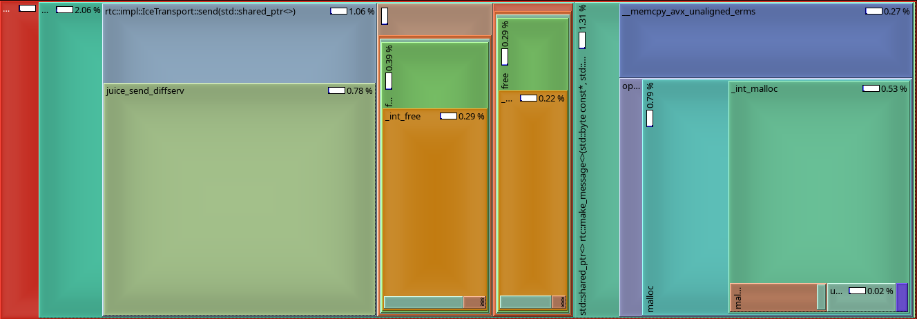 Improve the throughput systematically · Issue #409 · paullouisageneau ...