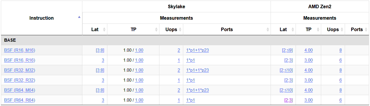 Improve compression speed on ZEN/ZEN2 · Issue #867 · lz4/lz4 · GitHub