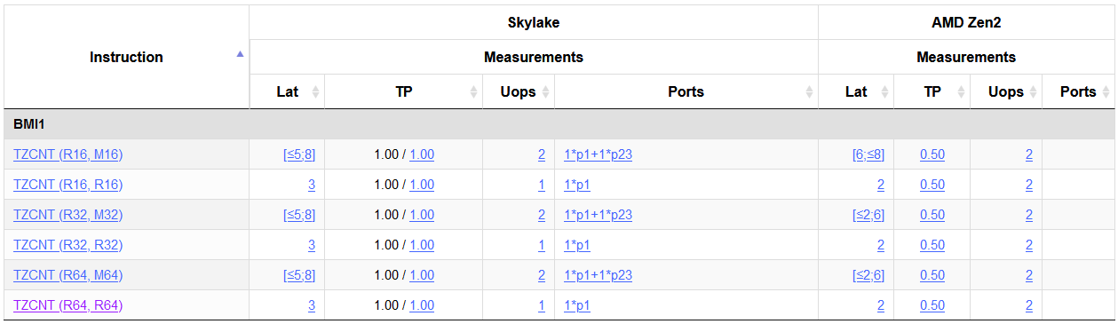 Improve compression speed on ZEN/ZEN2 · Issue #867 · lz4/lz4 · GitHub