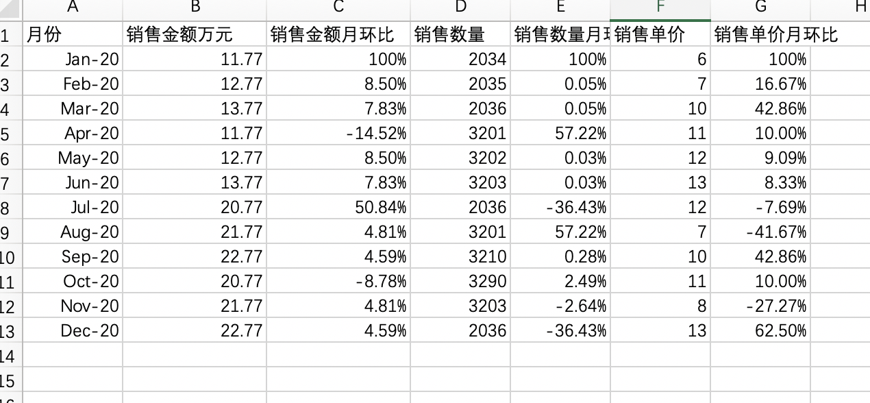 [Bug]Excel数据中包含百分比和公式，导入后数据丢失 · Issue #190 · dataease/dataease · GitHub