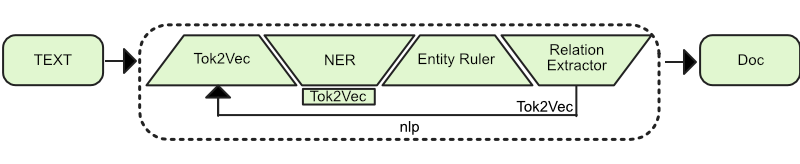 Sourcing Components from two existing Pipelines with same config settings - unexpected behavior ...