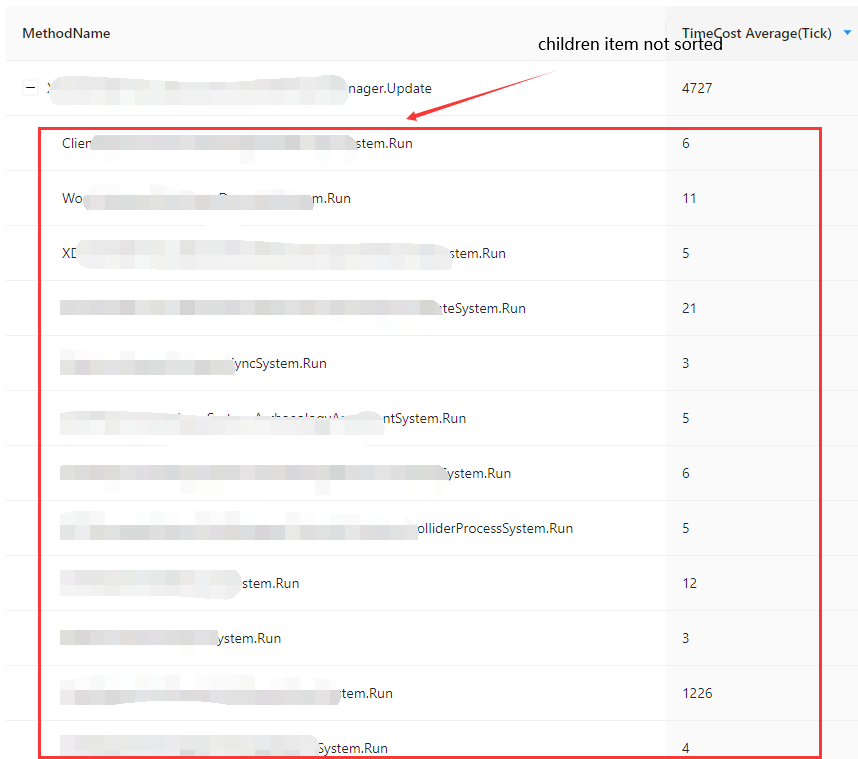 The sorting function of the table does not work for children items · Issue #1943 · ant-design ...