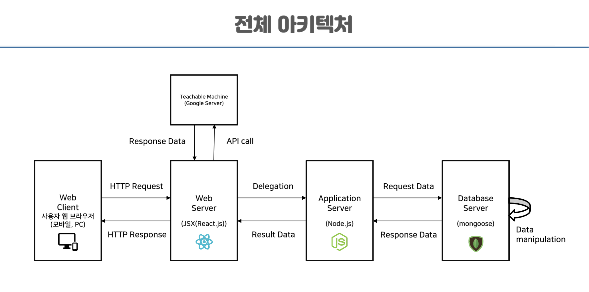 GitHub - KGU-Code-15/fit-sibang: 🎓 Team_Code-15. (Top 5 Computer ...