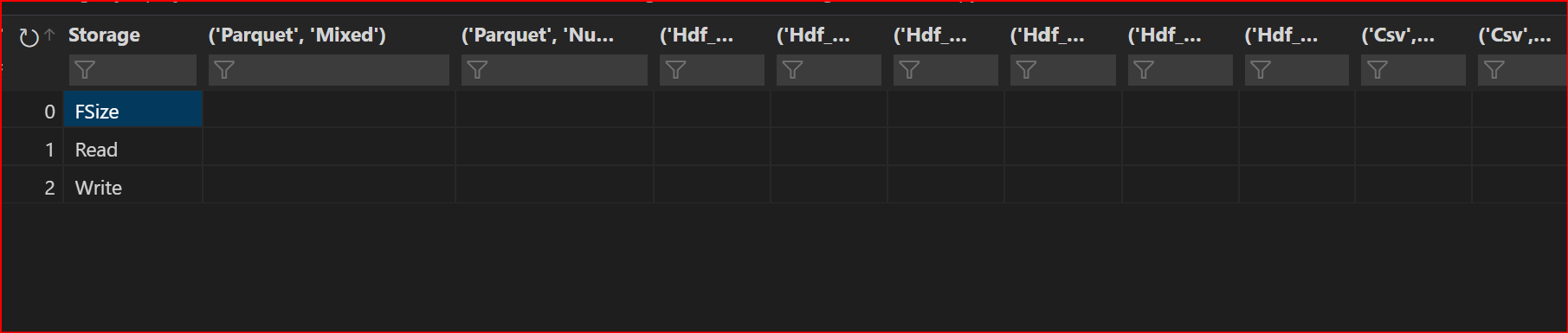 Data Viewer cannot correctly show dataframe with multi-level coumns · Issue #13444 · microsoft ...