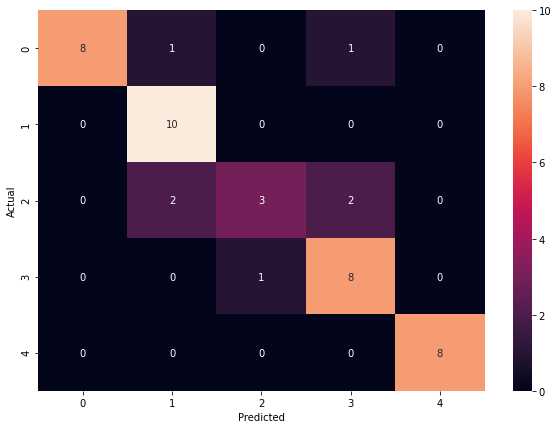 GitHub - Srinidhi16/Sports-Celebrity-Image-Classification: To classify ...