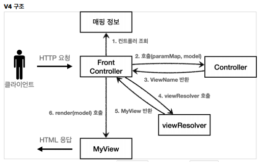 GitHub - growinghsb/mvc_framework: 직접 구현하는 mvc 프레임워크