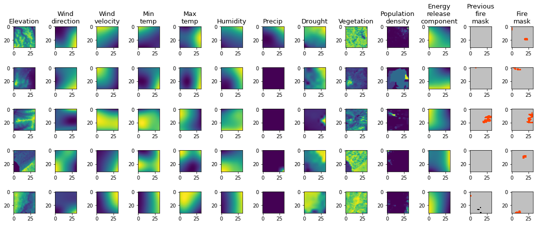 GitHub - YLiu-101/Wildfire-Prediction