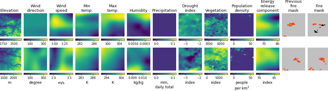 GitHub - YLiu-101/Wildfire-Prediction