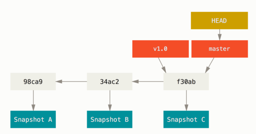 Git and GitHub Kickstart – Part 1 – Hossam Hamdy