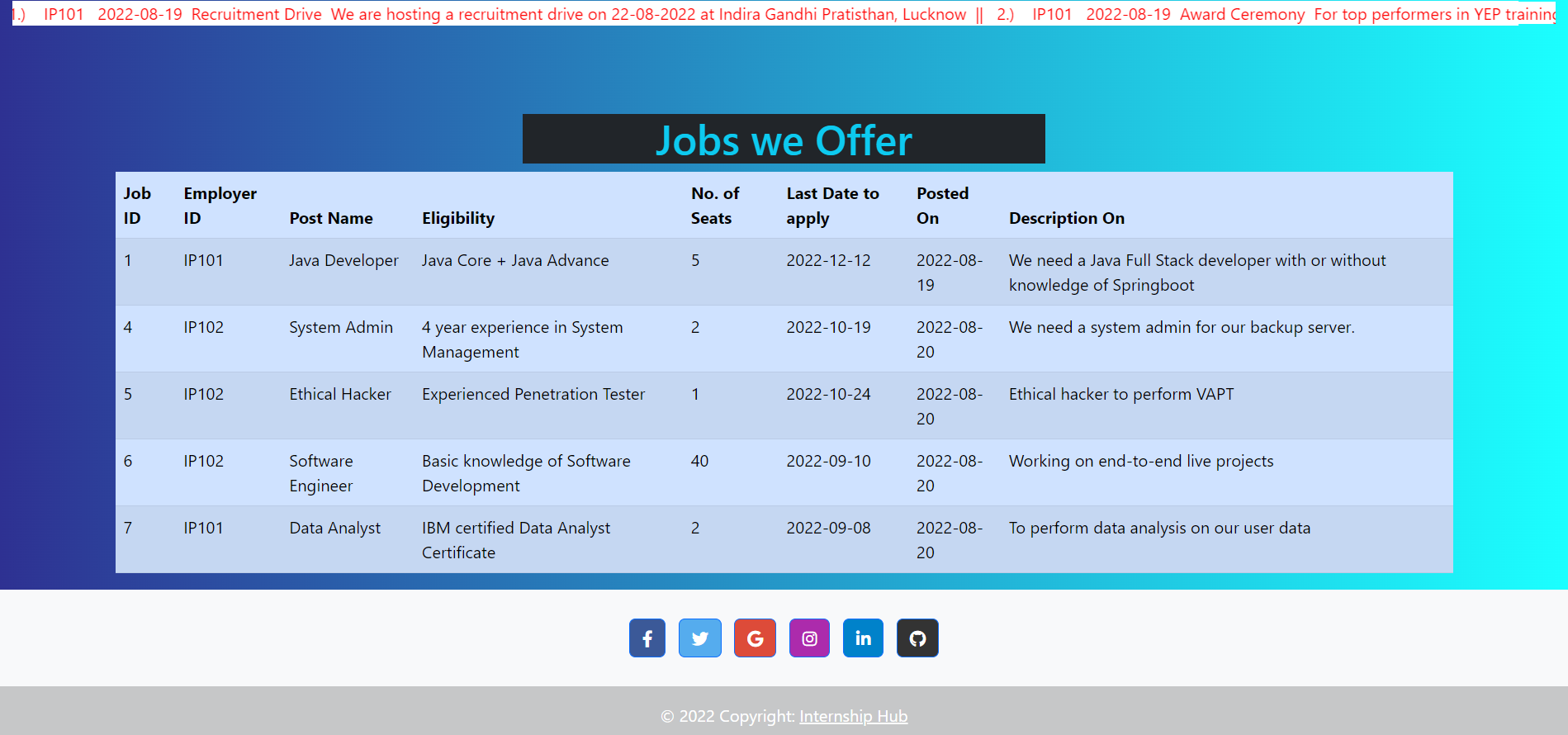GitHub - DPrasoon/InternshipHub: A dynamic web application to help college students find ...