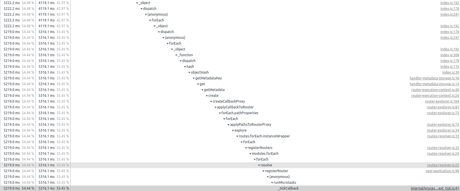 Probably Deadloop In Nestjs Core Helpers Handler Metadata Storage Or Object Hash · Issue 3231