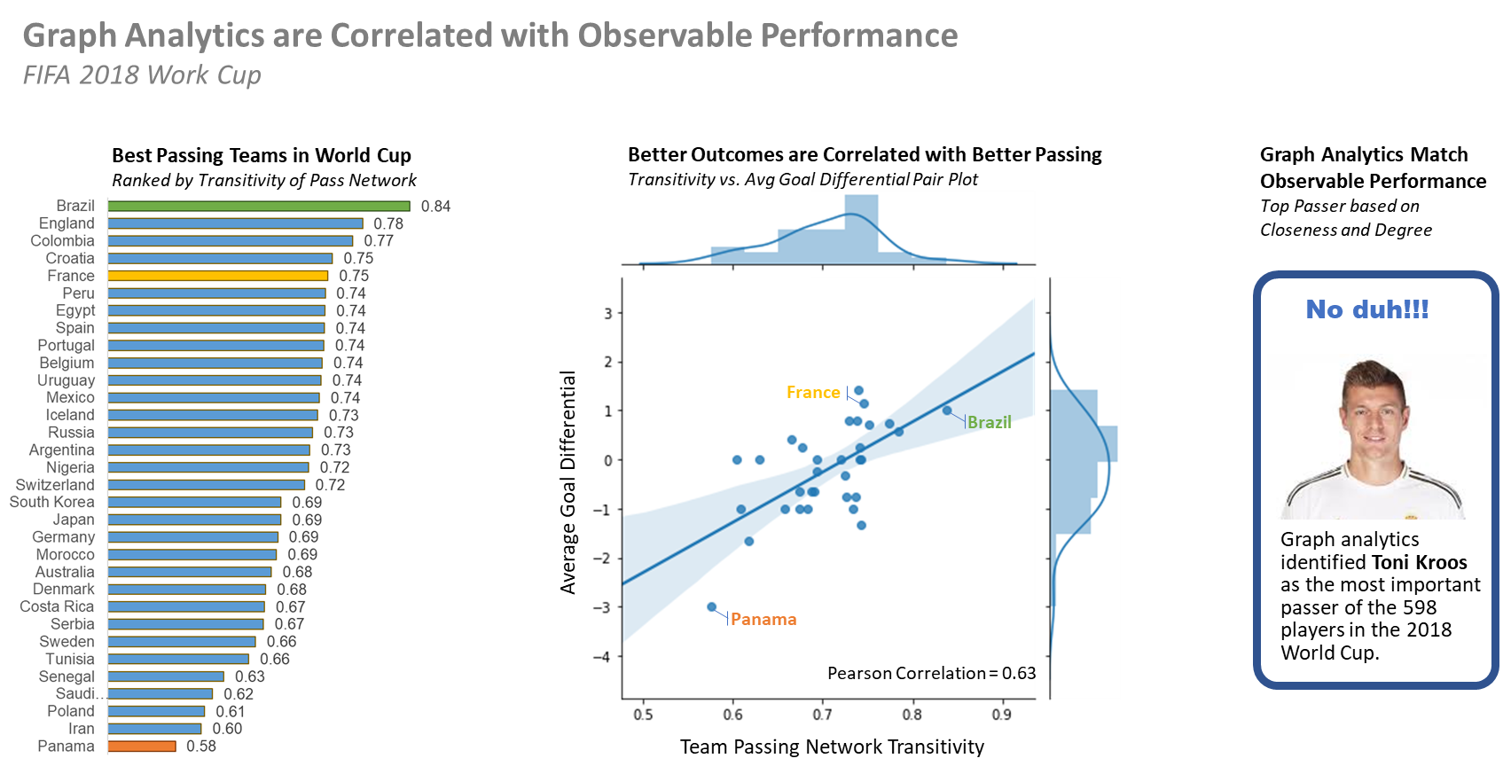 GitHub - FauxGrit/Soccer-Graph-Analytics: Proof of concept of ...