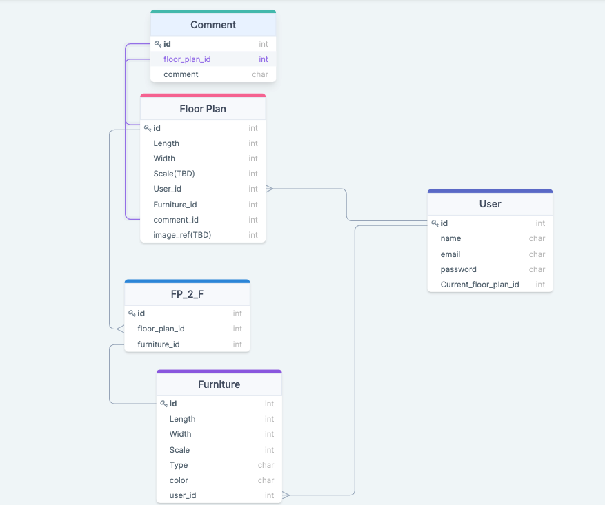 GitHub - moeabraham/moov-app