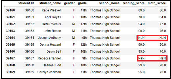GitHub - Kelcon86/School_District_Analysis