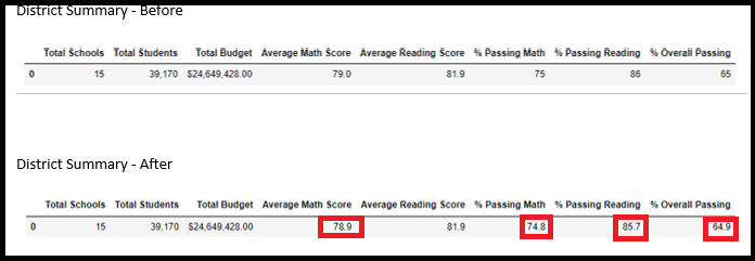 GitHub - Kelcon86/School_District_Analysis