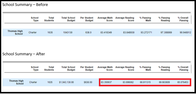 GitHub - Kelcon86/School_District_Analysis