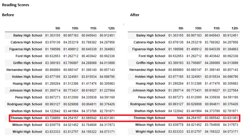 GitHub - Kelcon86/School_District_Analysis