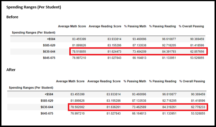 GitHub - Kelcon86/School_District_Analysis