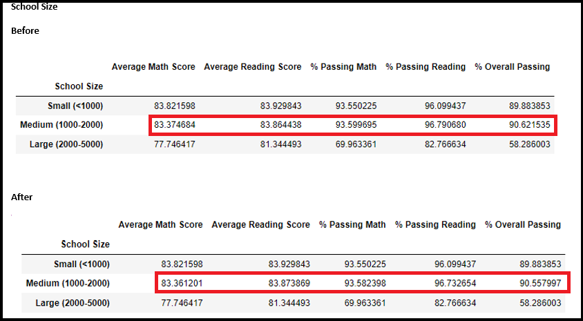 GitHub - Kelcon86/School_District_Analysis