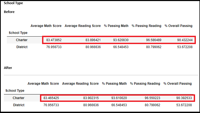 GitHub - Kelcon86/School_District_Analysis