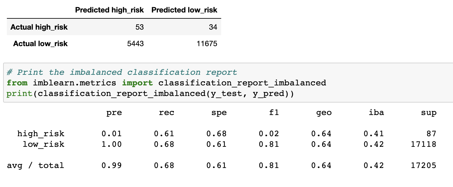 GitHub - Kelcon86/Credit_Risk_Analysis