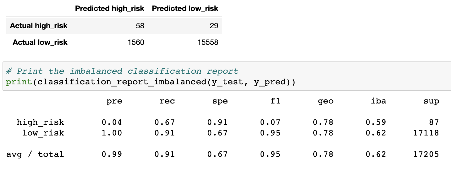 GitHub - Kelcon86/Credit_Risk_Analysis
