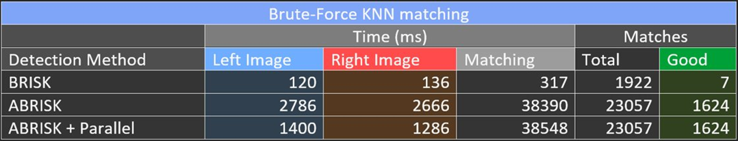 GitHub - Derek-Slater/Affine-Feature-Matching: Affine version of OpenCV ...