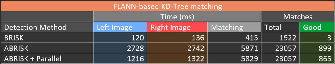 Github Derek Slateraffine Feature Matching Affine Version Of Opencvs Sift Implementation