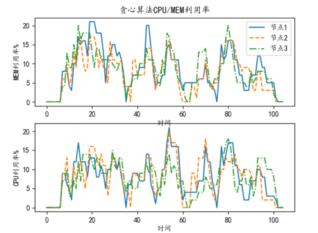GitHub - ZXHY-82/task_schedule: 模拟的基于容器的多集群调度框架，目前已实现了随机算法、贪心算法、预测算法、蚁群算法