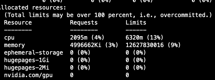 How To Get The Node Gpu Value Using Java Io Fabric8 Kubernetes Client Library · Issue 4042